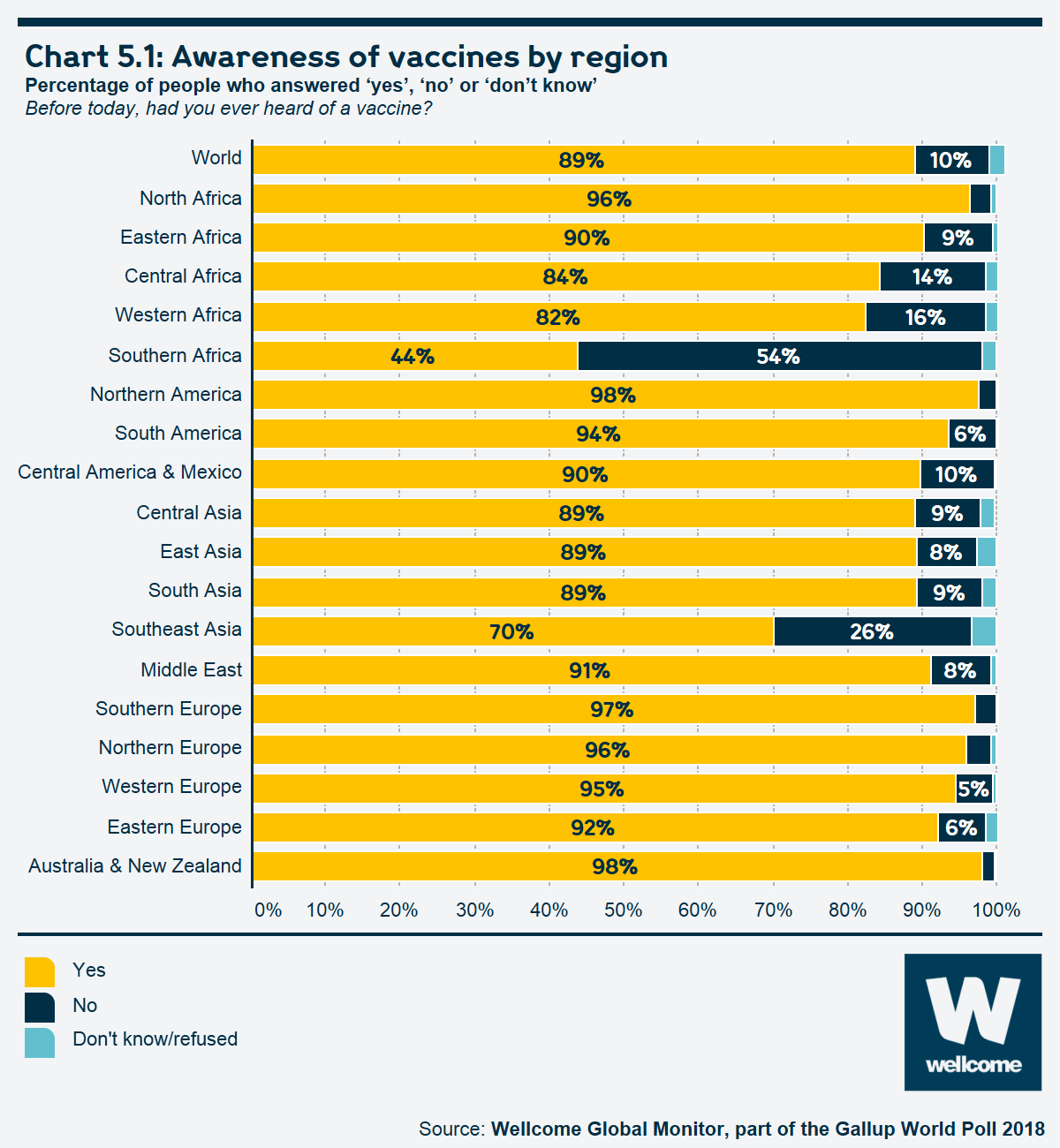 Herd Immunity Percentage