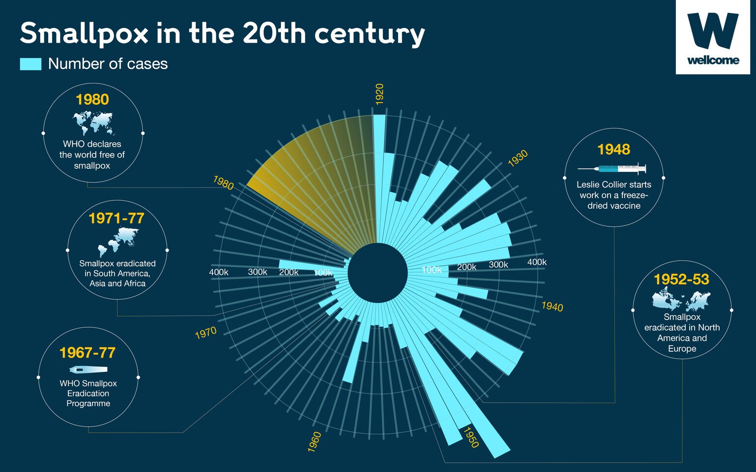 Why do we need vaccines? | News | Wellcome